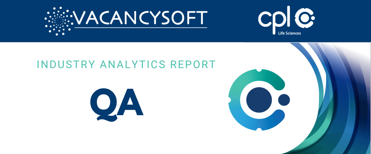 Quality Assurance - Industry Analytics Report · CPL UK
